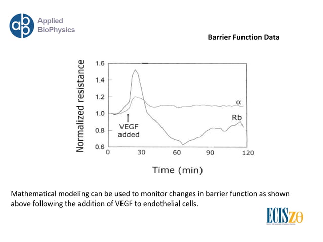 Ecis Applied Biophysics | PPT