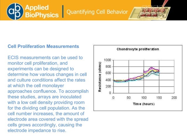 Ecis Applied Biophysics | PPT