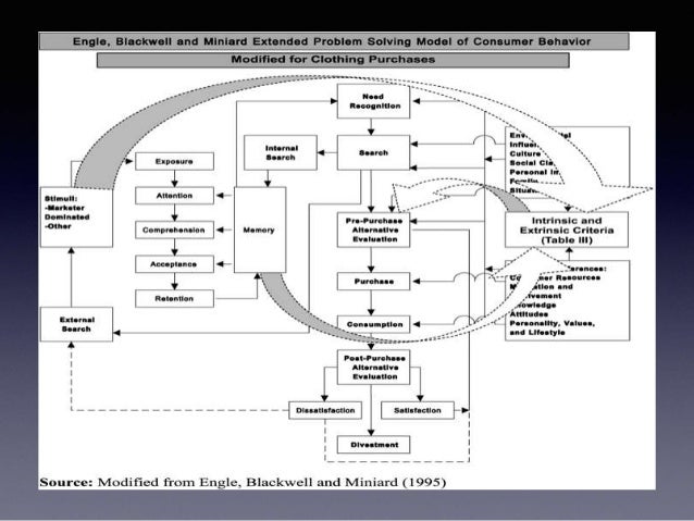 Entrepreneurship and Commerce in IT - 13 - The Internet Audience, con…