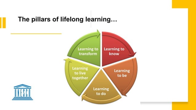 Telling the ECIU University Story: Learner Transformation Framework | PPT