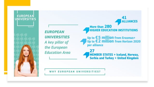 Micro-credentials in Europe: A Brief Overview | PPT