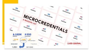Micro-credentials in Europe: A Brief Overview | PPT