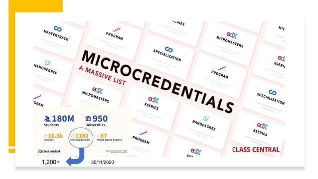 Micro-credentials in Europe: A Brief Overview | PPT