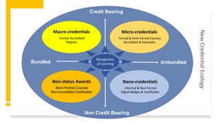 Micro-credentials in Europe: A Brief Overview | PPT