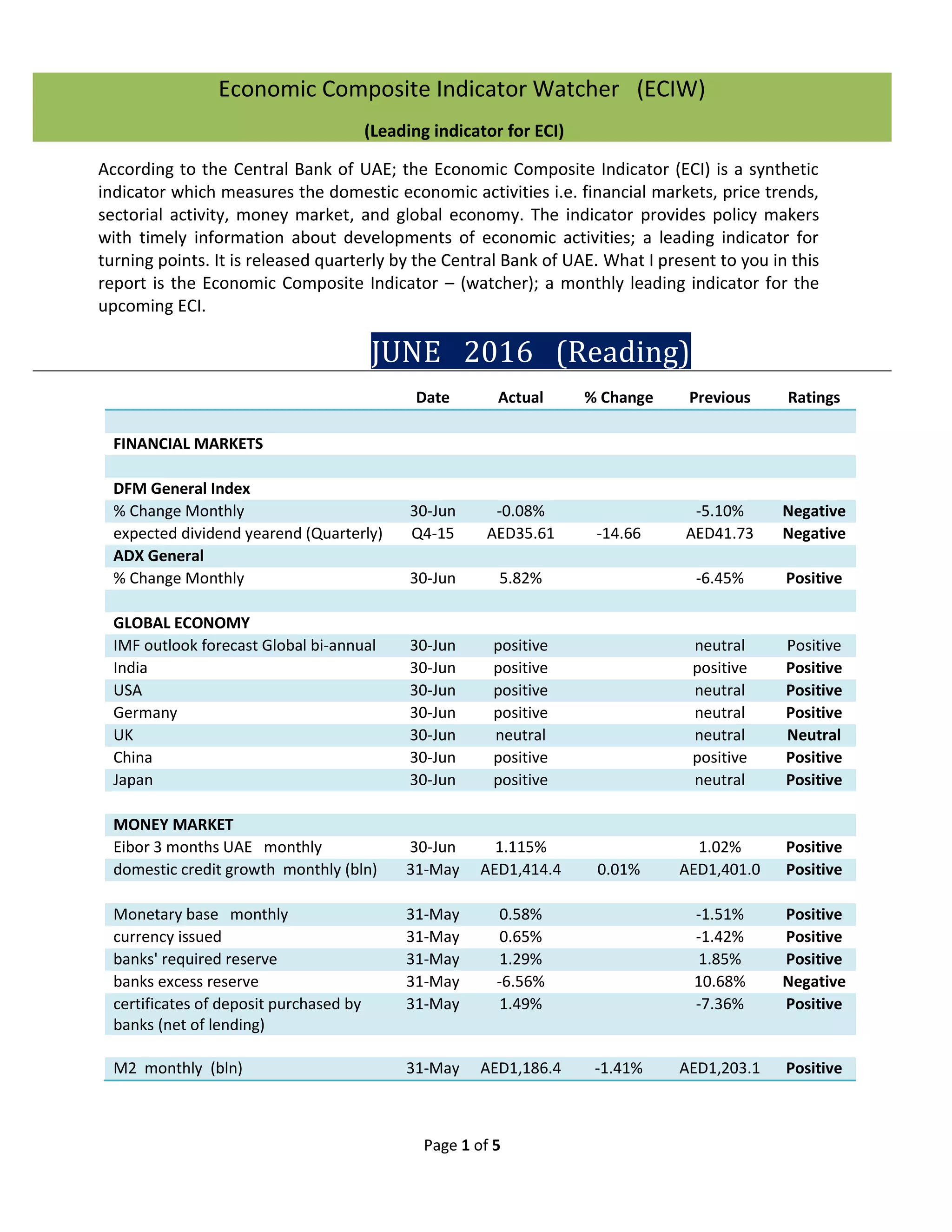 Eci watcher june 2016 | PDF