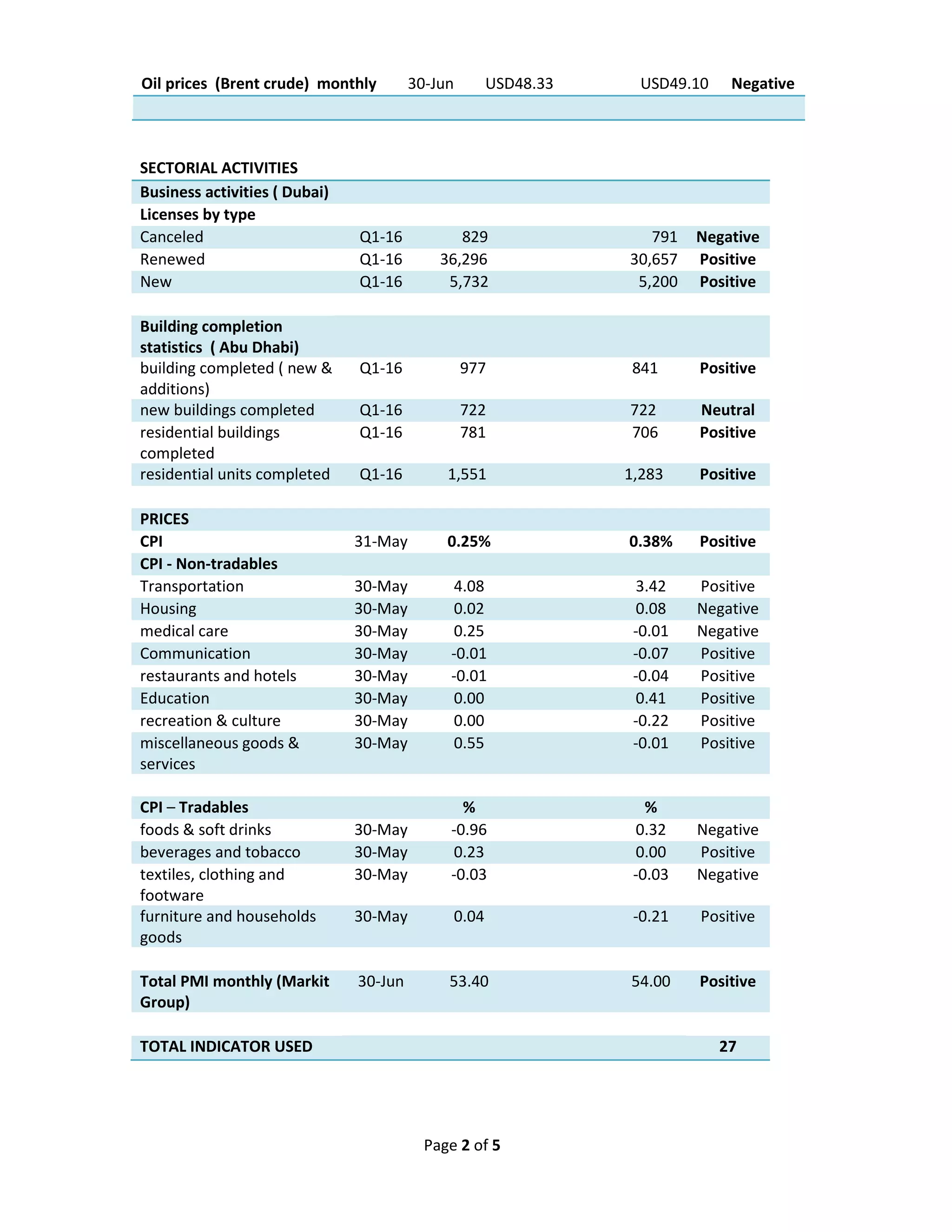 Eci watcher june 2016 | PDF