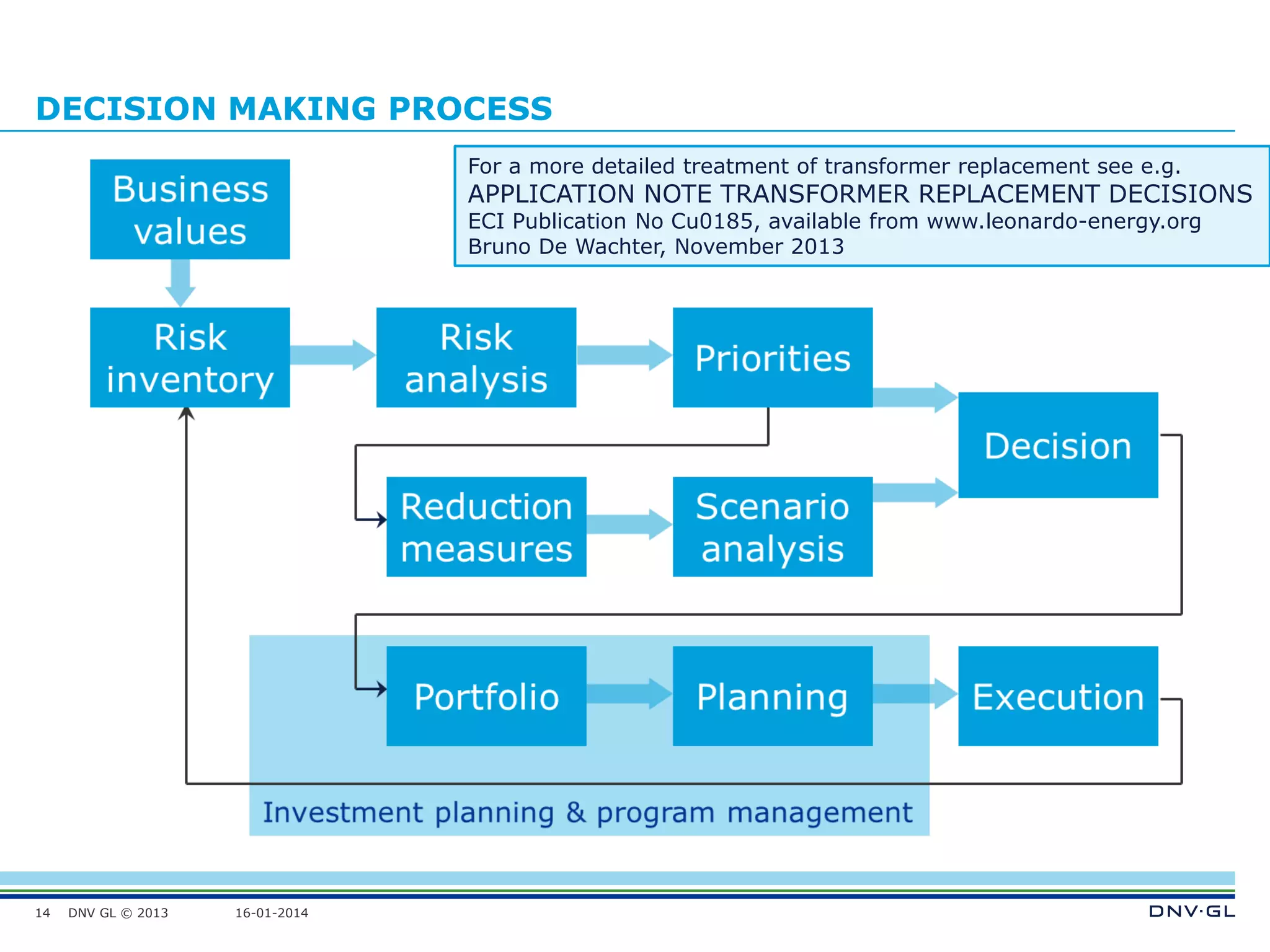 Asset Management - Replacement Criteria for Distribution Transformers | PDF
