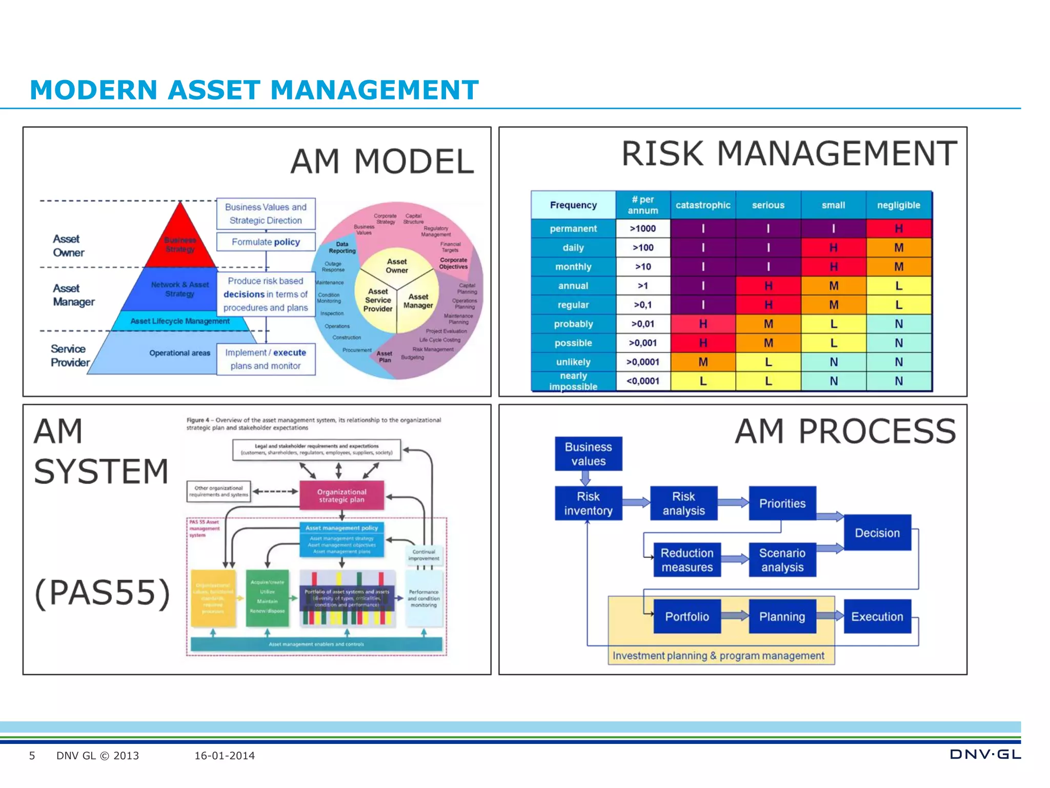 Asset Management - Replacement Criteria for Distribution Transformers | PDF