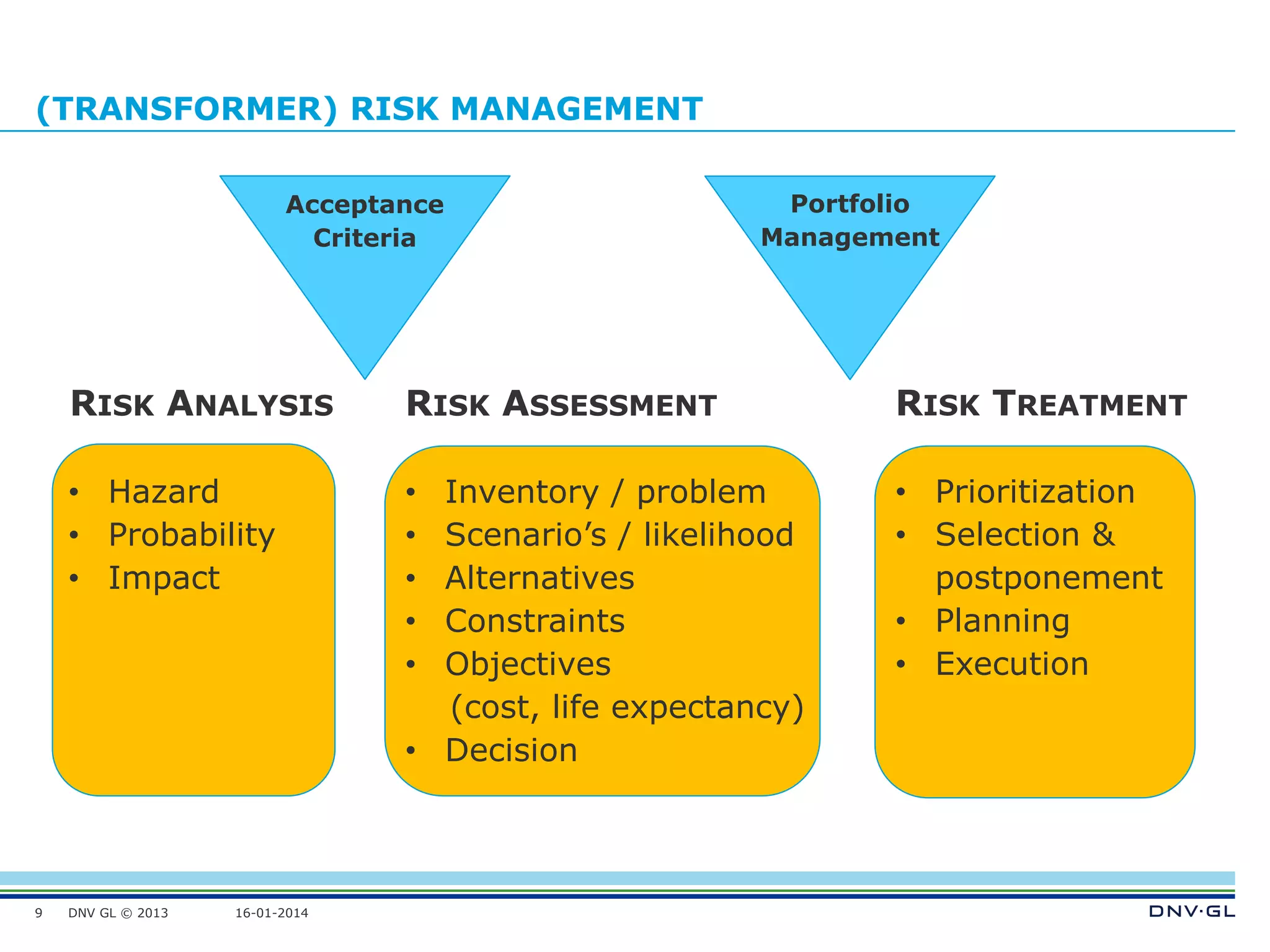 Asset Management - Replacement Criteria for Distribution Transformers | PDF