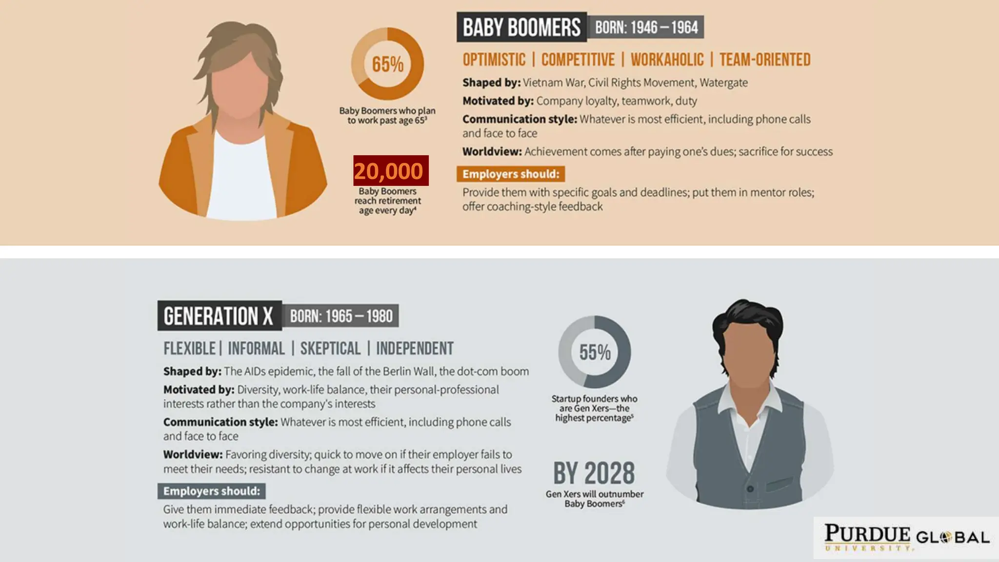 Managing Generational Differences power point | PPTX