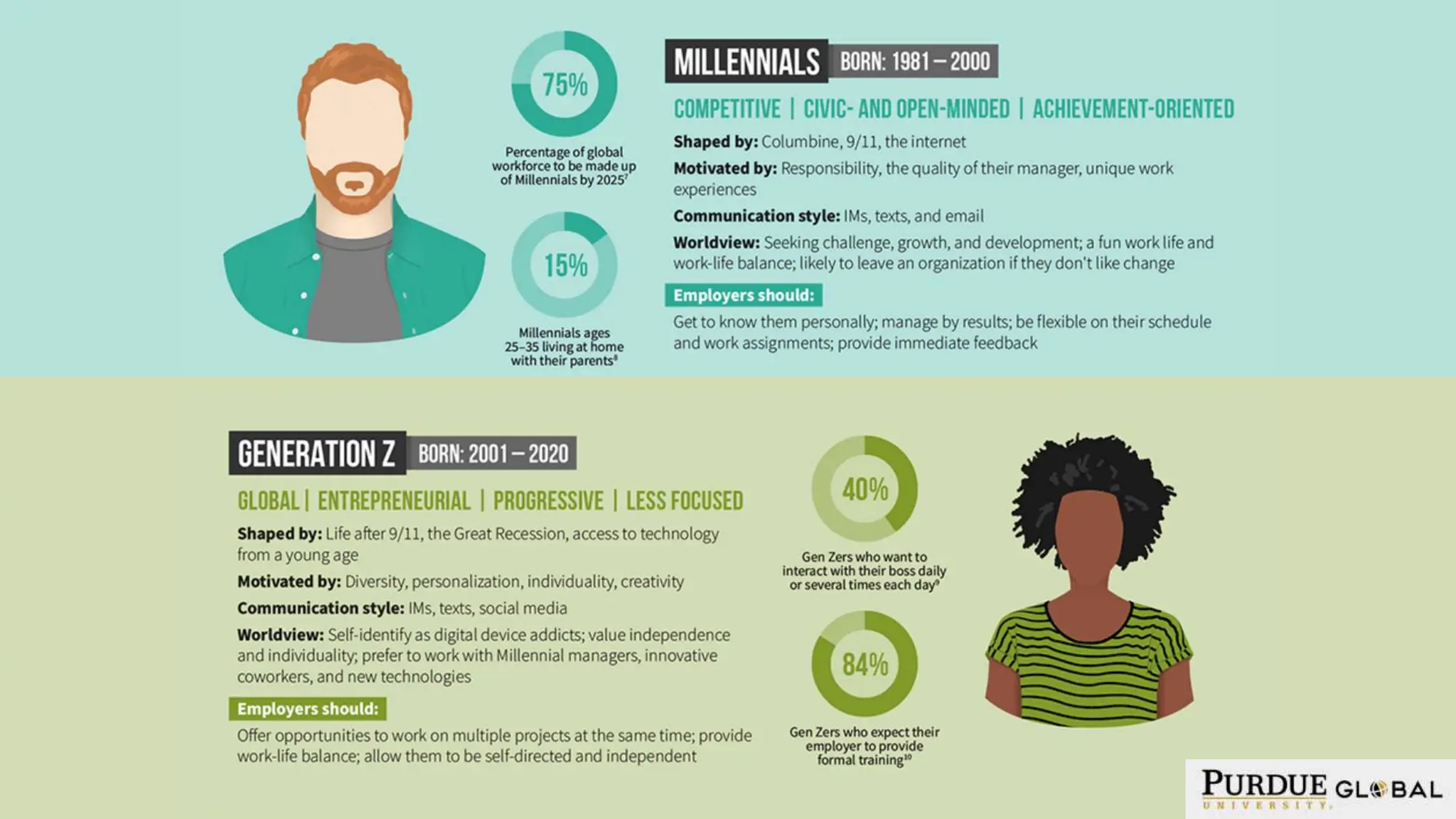 Managing Generational Differences power point | PPTX