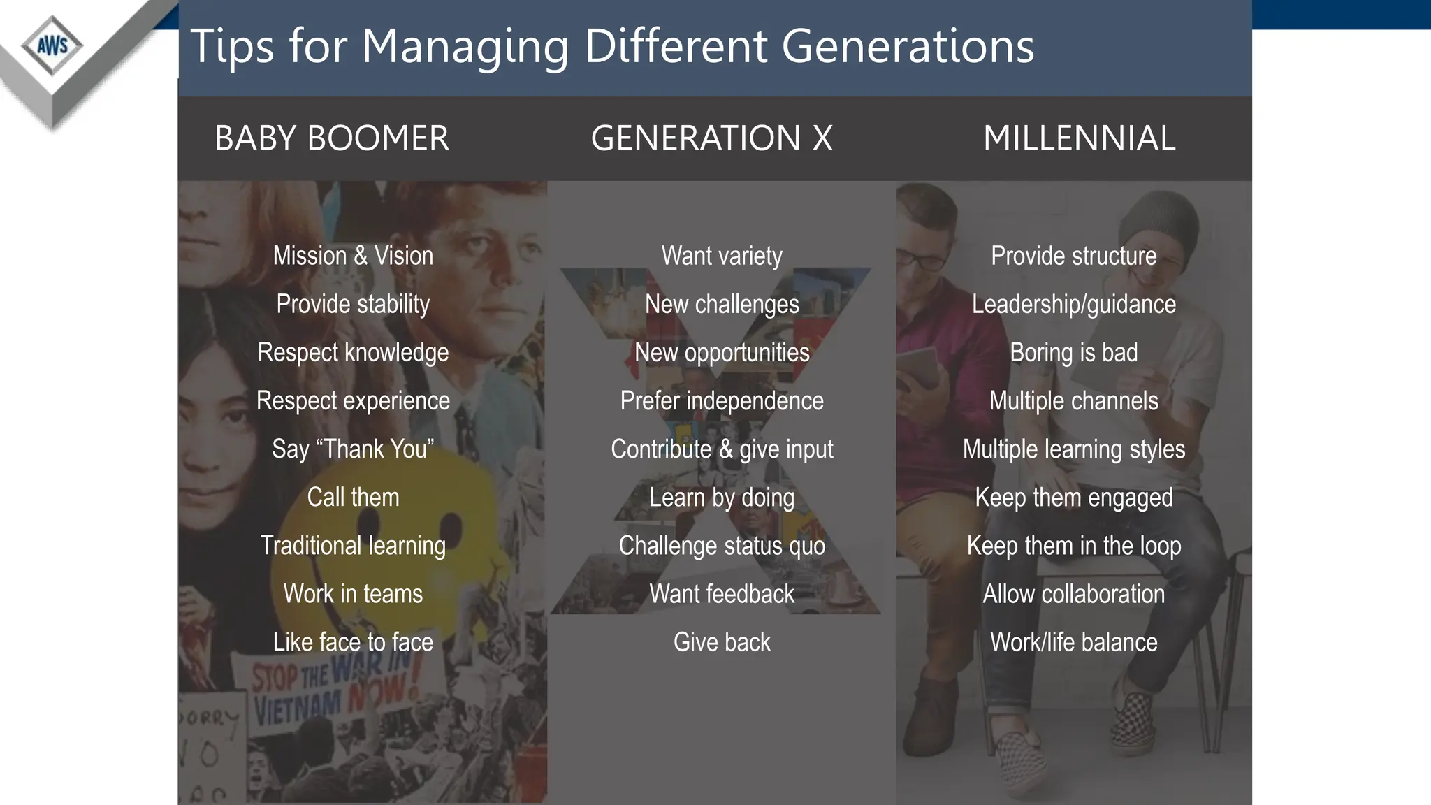 Managing Generational Differences power point | PPTX