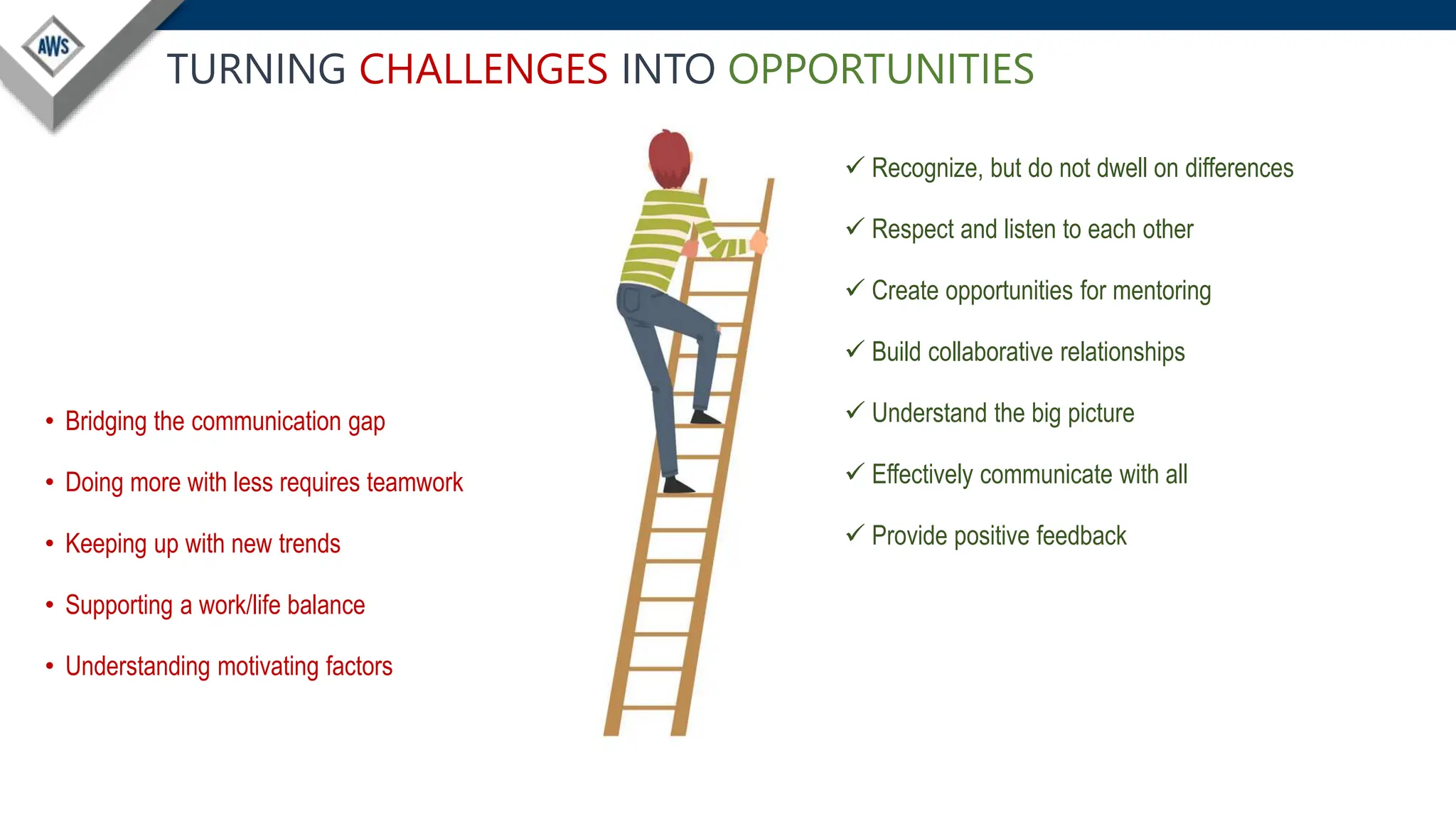 Managing Generational Differences power point | PPTX