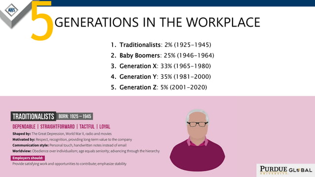 Managing Generational Differences power point | PPT