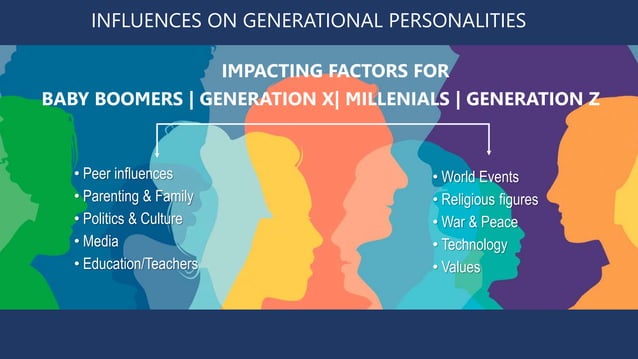 Managing Generational Differences power point | PPT