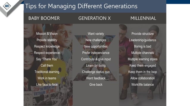 Managing Generational Differences power point | PPT