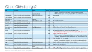 GitHub Gone Wrong - Lessons learned from organic open source | PPT