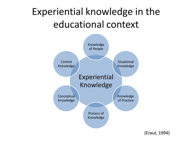 Experiential Knowledge Creation Processes | PDF