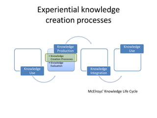 Experiential Knowledge Creation Processes | PDF
