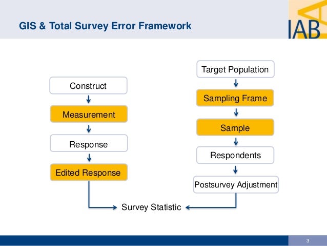 Uses of GIS in Survey Data Collection
