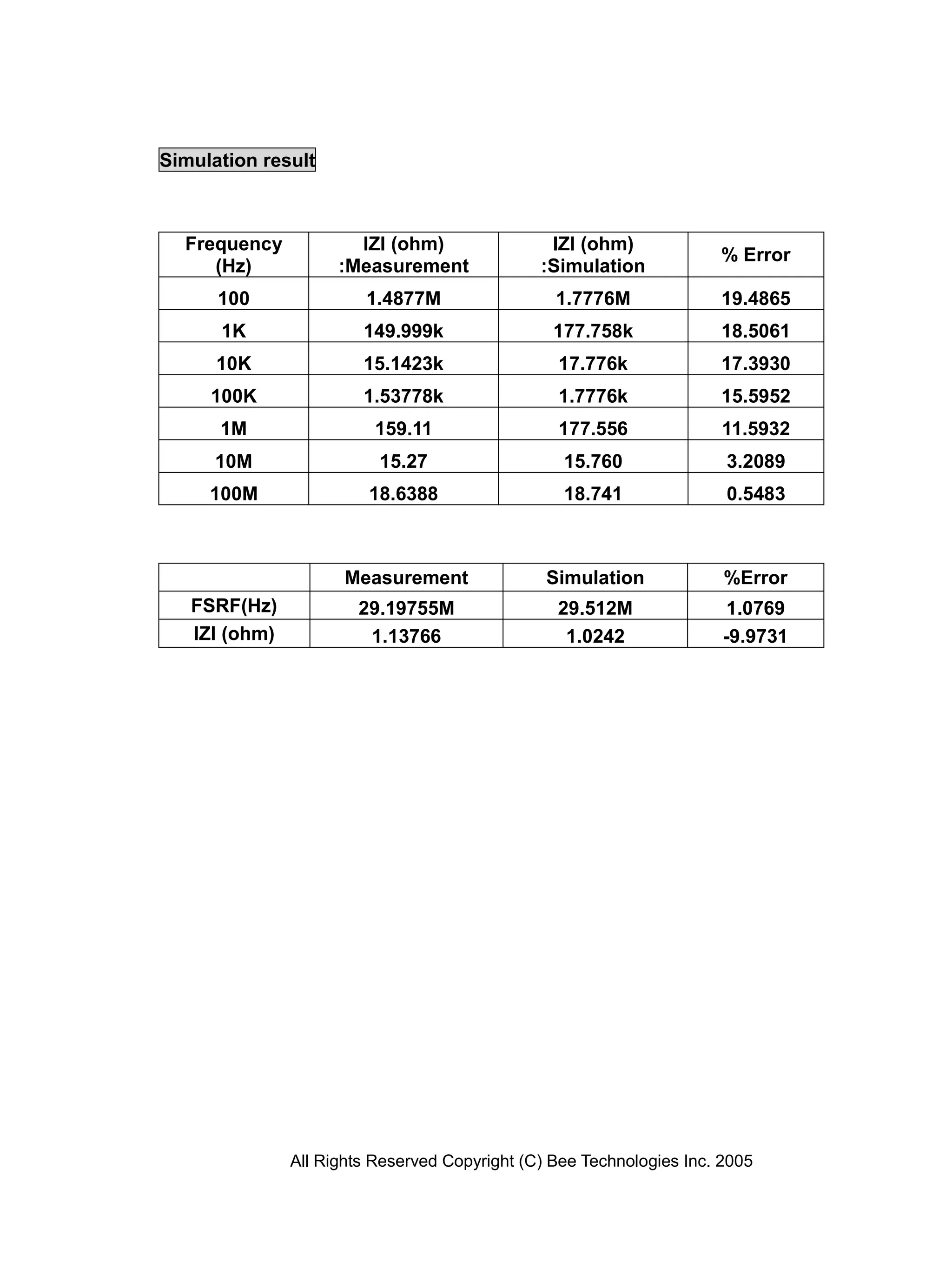 SPICE MODEL of ECKTBC102ME , TA=25degree in SPICE PARK | PDF ...
