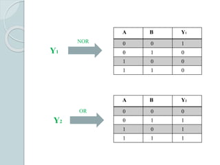 Emitter Coupled Logic (ECL) | PPTX