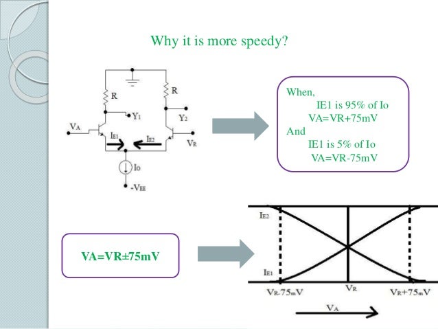 Emitter Coupled Logic (ECL)