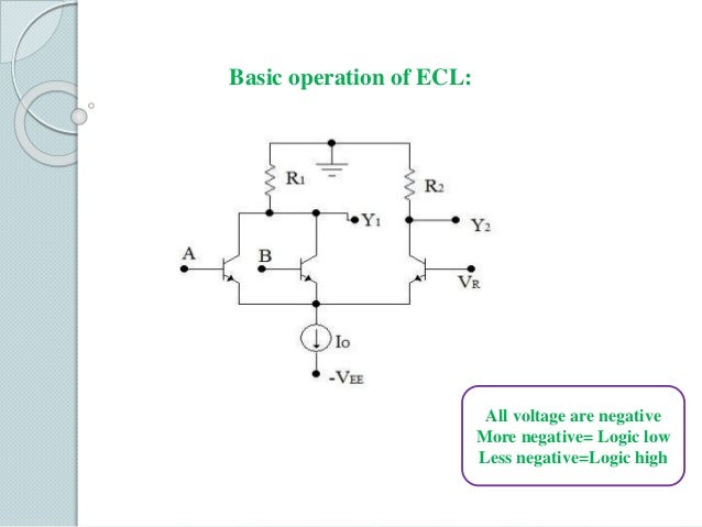 Emitter Coupled Logic (ECL)