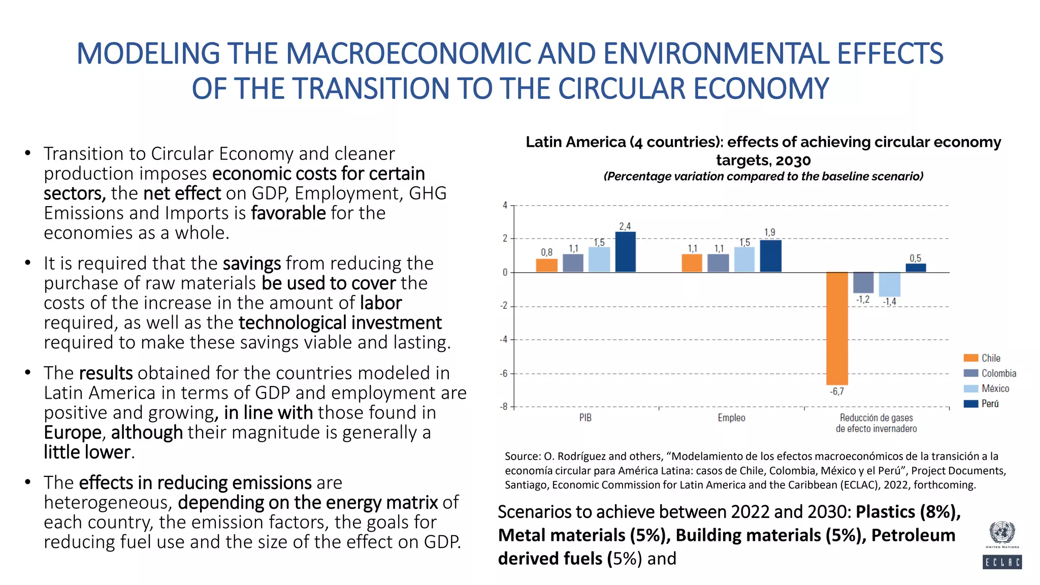 ECLAC, DeMiguel, Carlos Circular Economy.pdf
