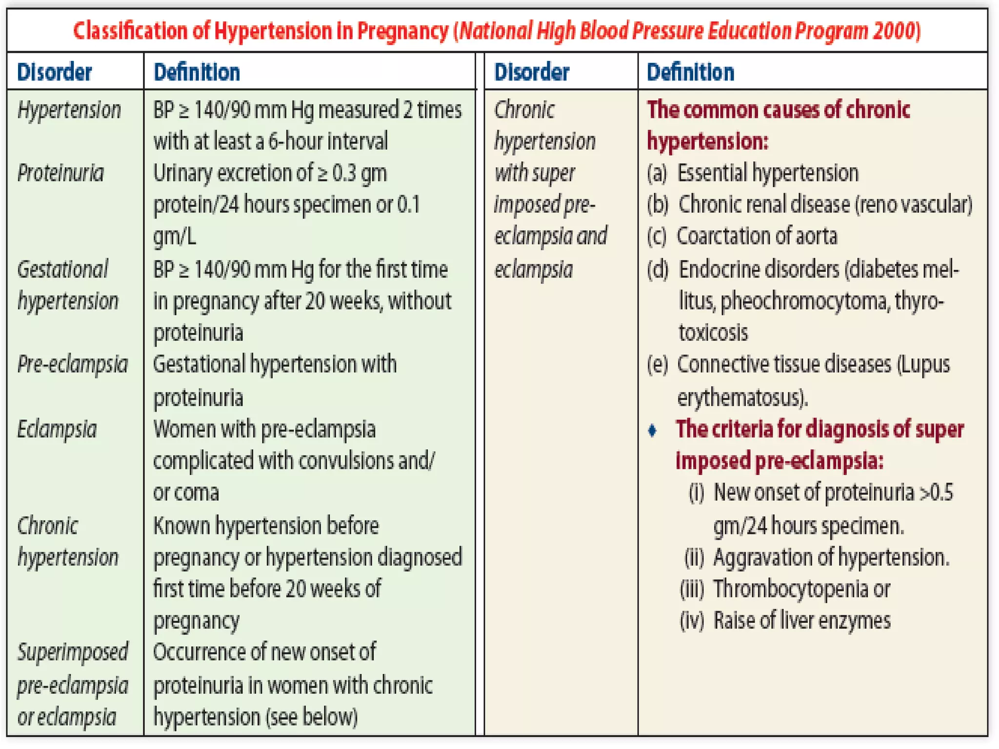 Eclampsia | PPTX