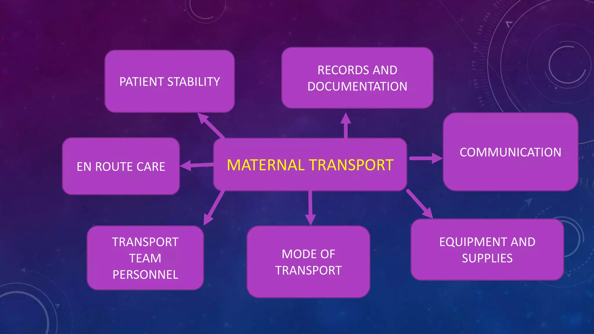 Eclampsia and Maternal Transport | PPTX