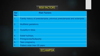 Eclampsia | PPT