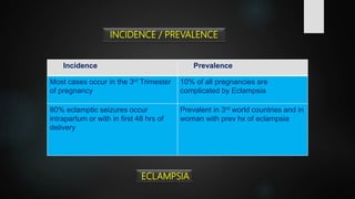 Eclampsia | PPTX