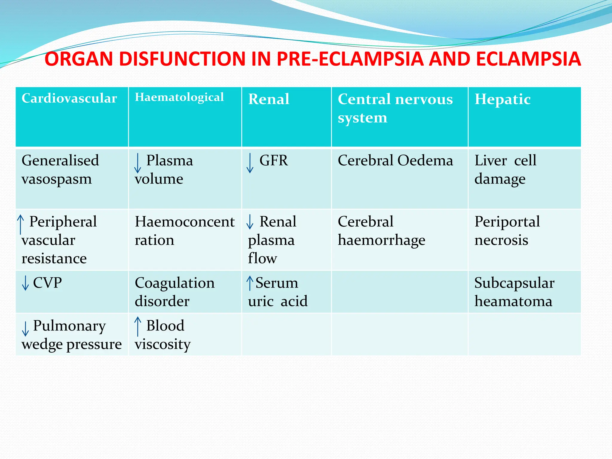 ECLAMPSIA.pptx for all' nursing students | PPTX