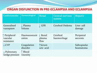ECLAMPSIA.pptx for all' nursing students | PPTX
