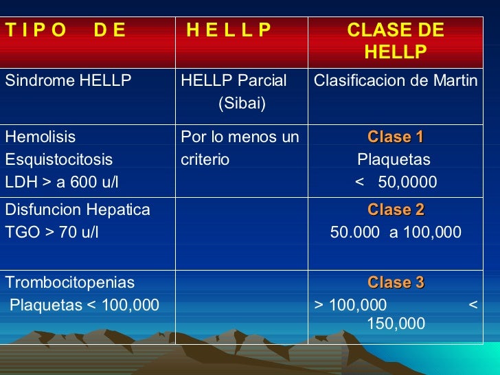 Eclampsia Hellp Dr Campos