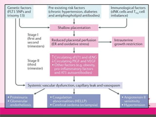 Eclampsia labor room protocol by dr alka mukherjee dr apurva mukherjee ...
