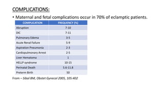 Treatment of Eclampsia | PPTX