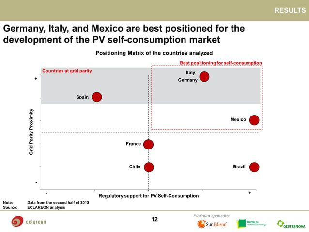 Photovoltaic Grid Parity Monitor | PPT