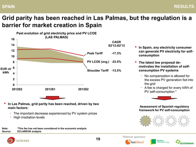 Photovoltaic Grid Parity Monitor | PPT