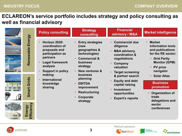 Photovoltaic Grid Parity Monitor | PPT