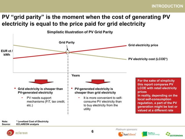 Photovoltaic Grid Parity Monitor | PPT