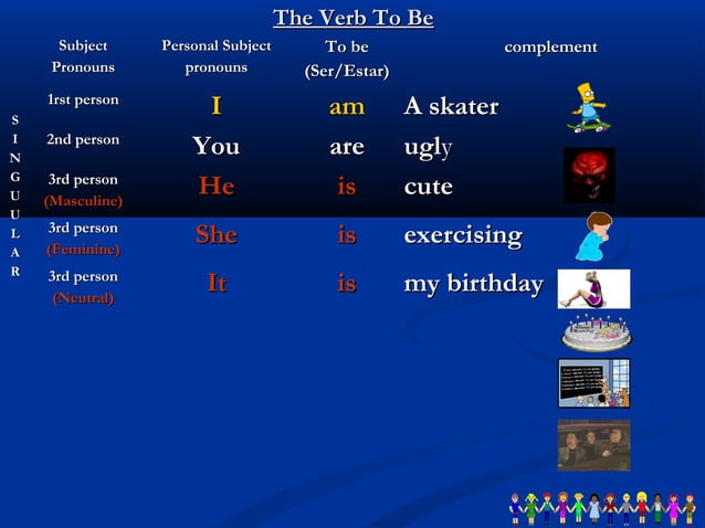 Verb to be practice | PPT