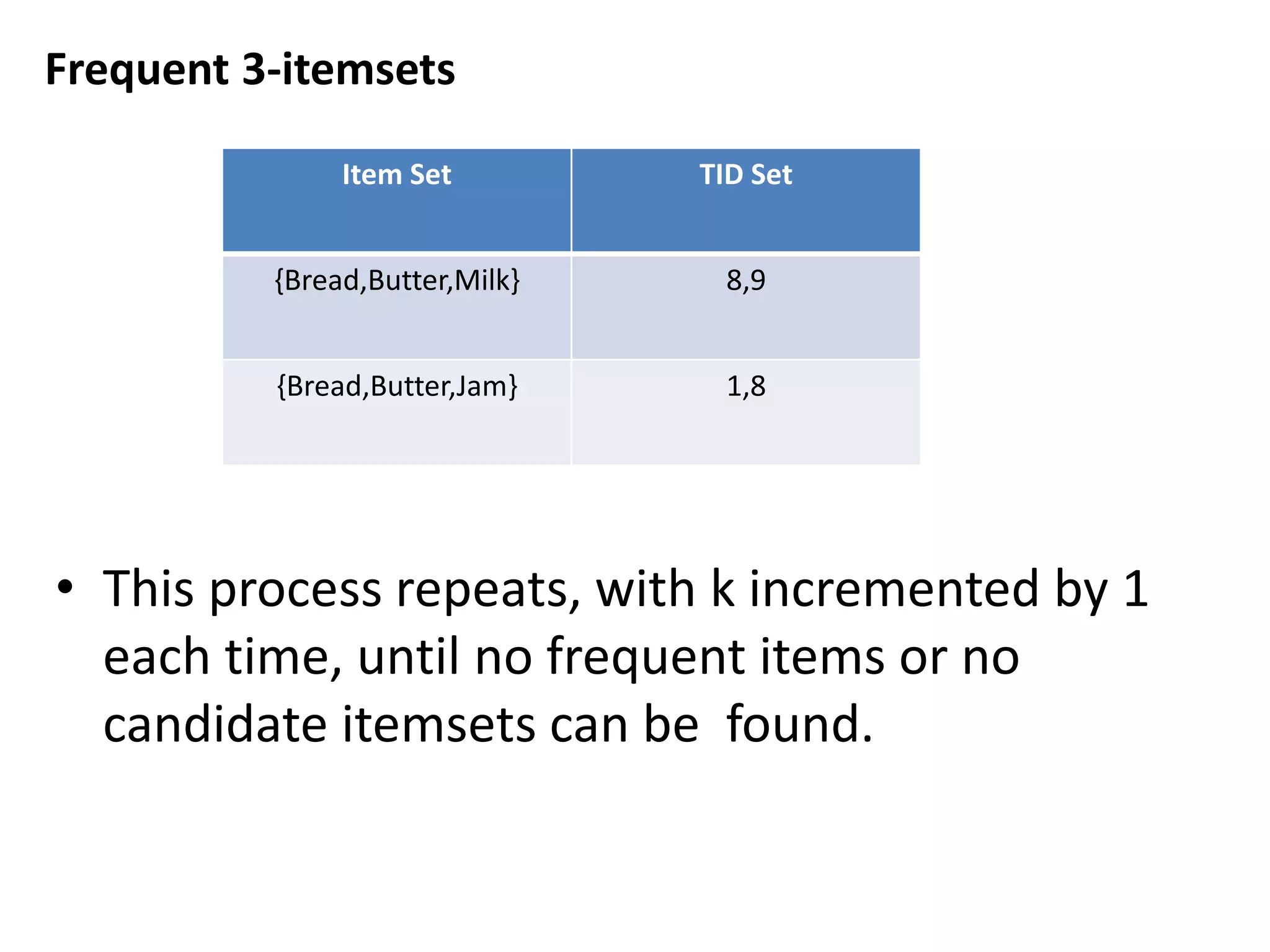 Eclat algorithm in association rule mining | PPTX