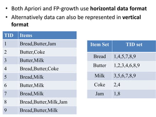 Eclat algorithm in association rule mining | PPTX