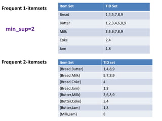 Eclat algorithm in association rule mining | PPTX
