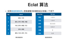 Eclat | PDF | Databases | Computer Software and Applications