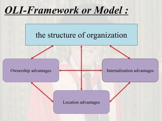Eclectic paradigm Dunning | PDF