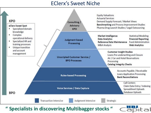 EClerx - High Quality Midcap IT
