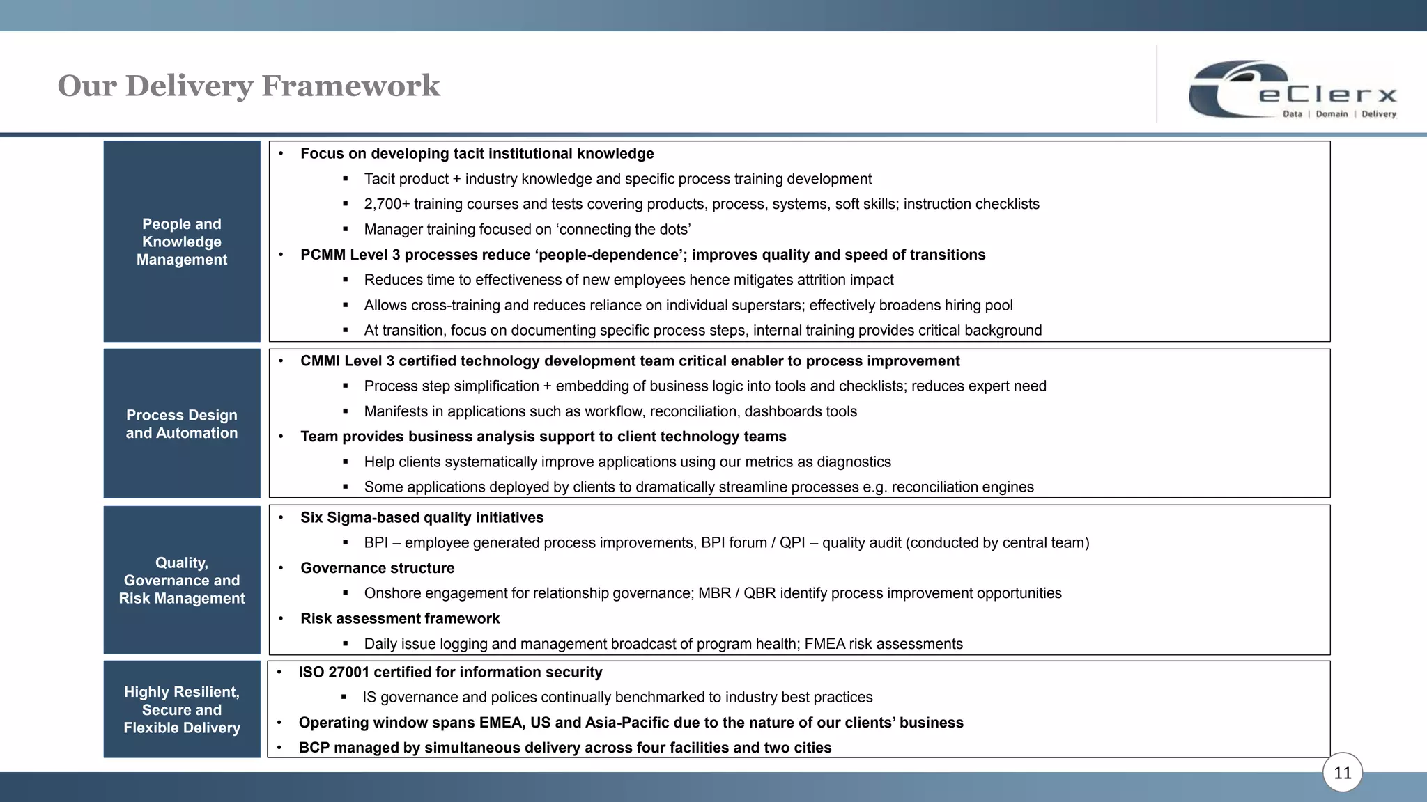 E clerx corporate presentation km | PPTX